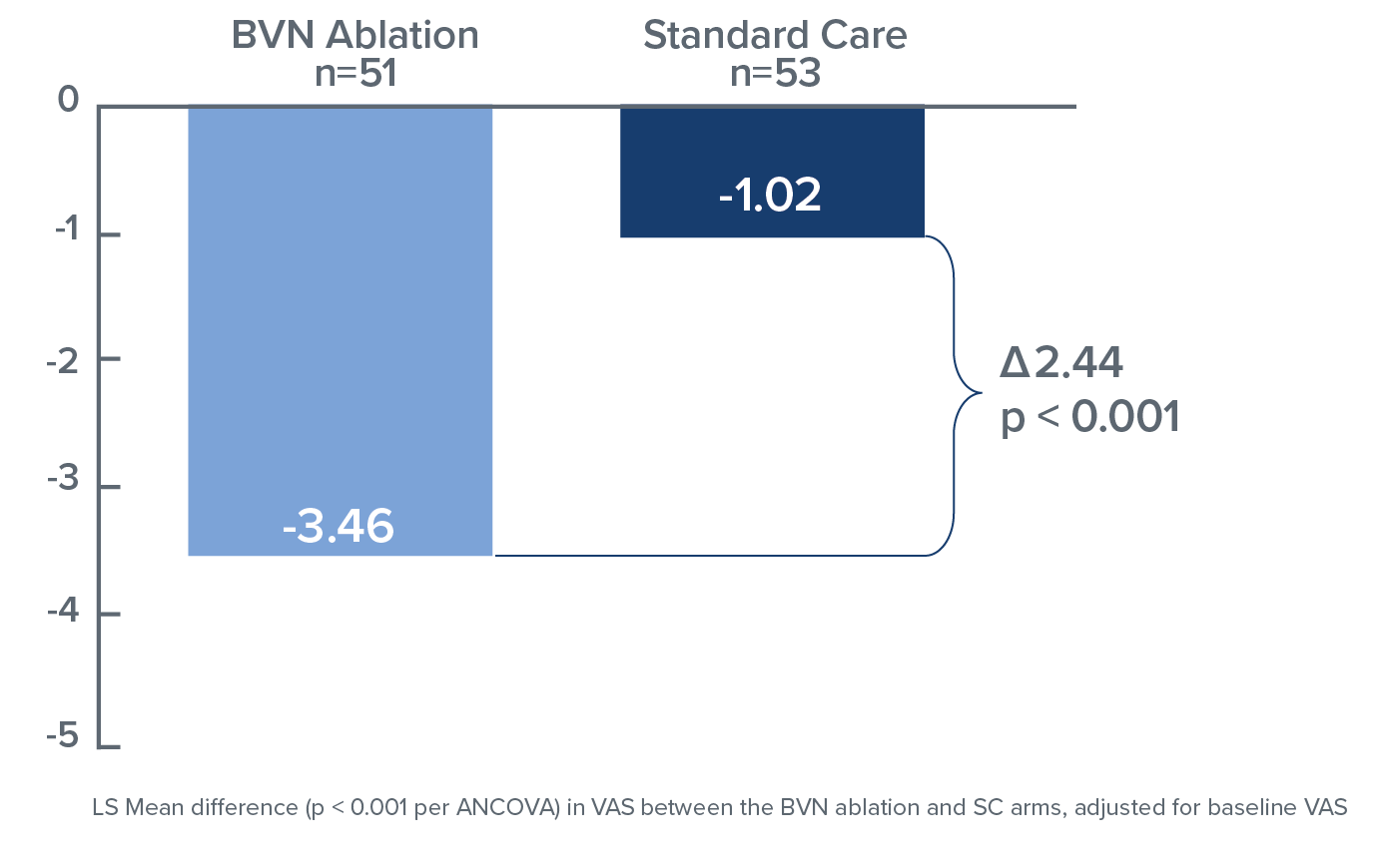 ISASS Guideline – Intraosseous Ablation of the Basivertebral Nerve for ...