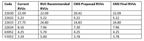 2023 Medicare Physician Fee Schedule Final Rule Includes Updated and ...